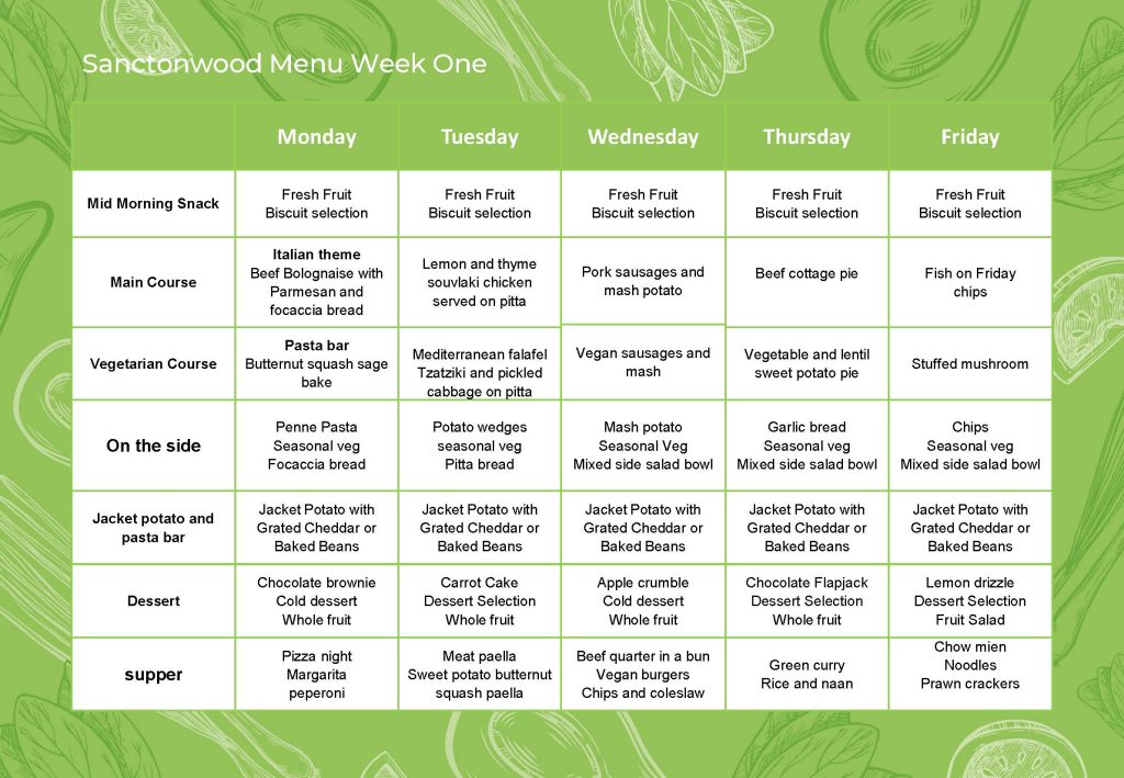 Dining and Menus | Private School Cambridge | Sancton Wood School