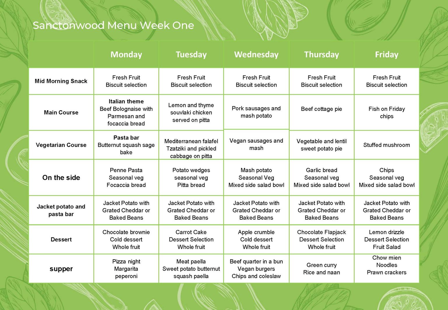 Dining and Menus | Private School Cambridge | Sancton Wood School